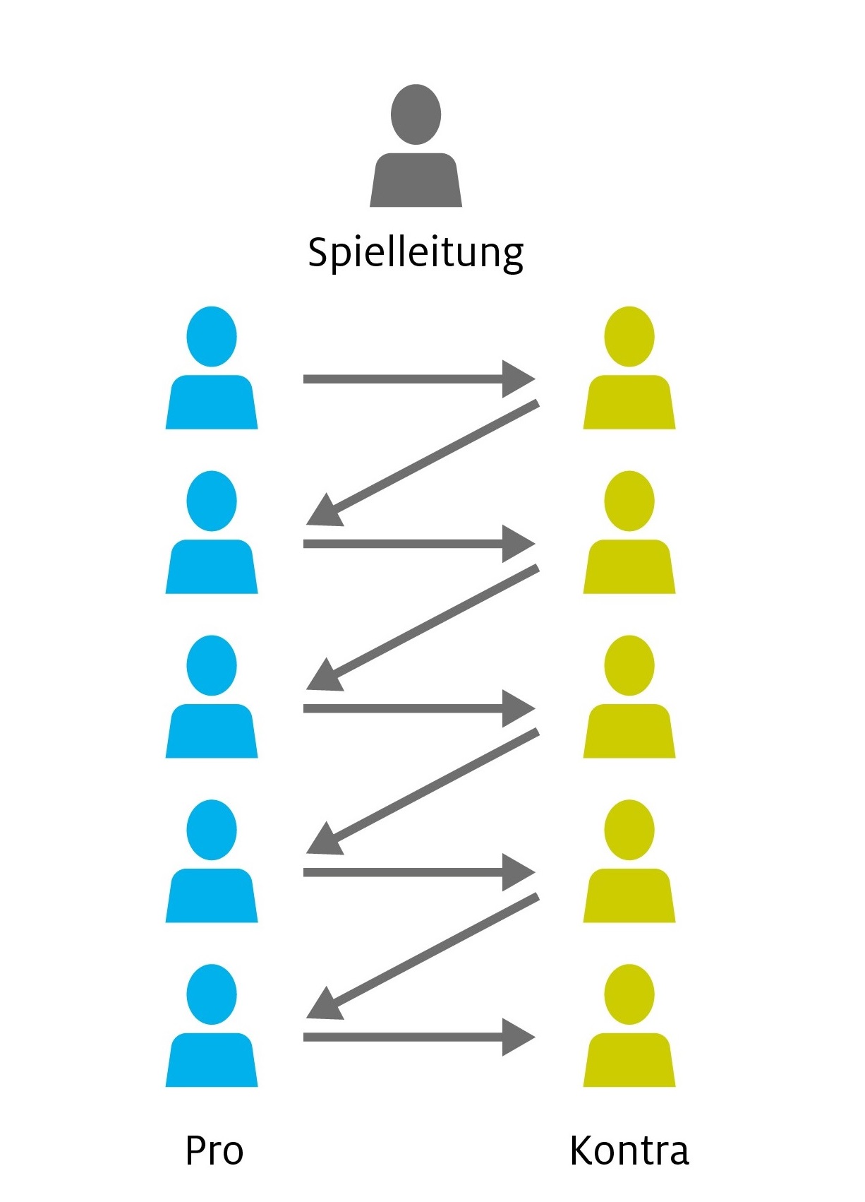 Methoden - Teach Economy